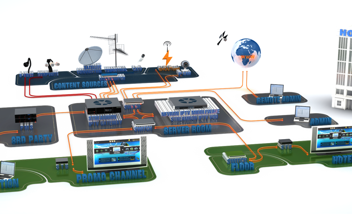 Information About IPTV Components and Advantages To Hospitality Sector