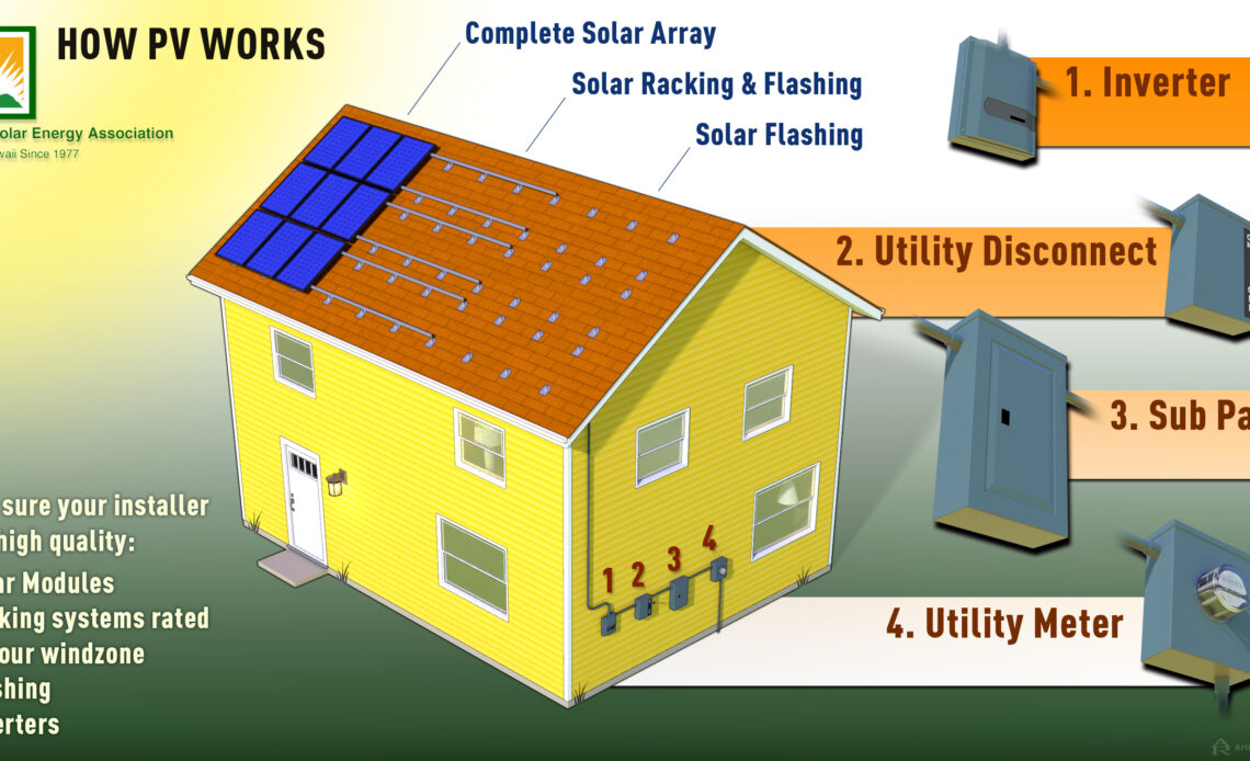 How To Purchase And Install A Solar Photovoltaic System Successfully